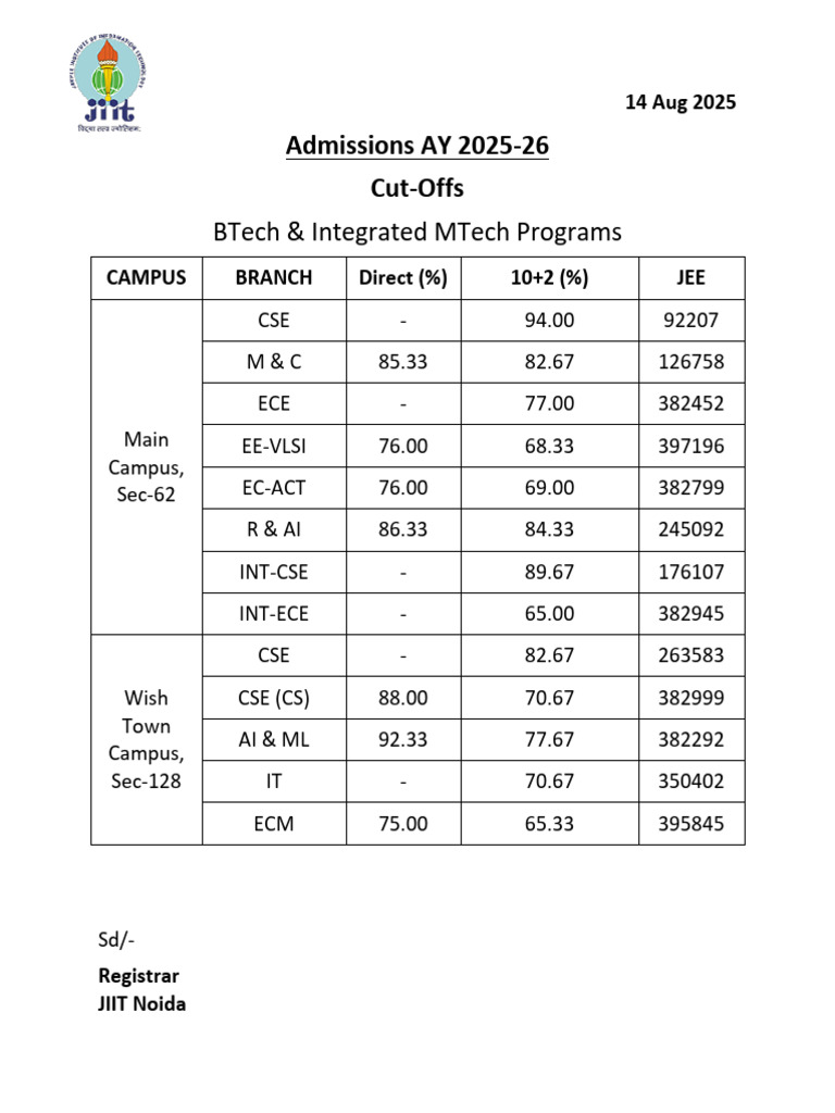 JIIT Noida BTech Cutoffs 2025 | PDF