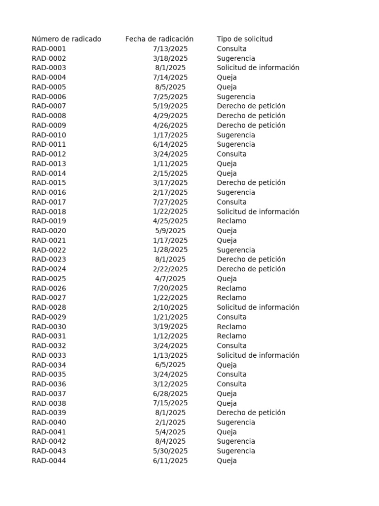 Buscarx y Buscarv, Ejercicio | PDF | Petición