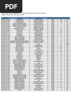 De Interview Questions | PDF