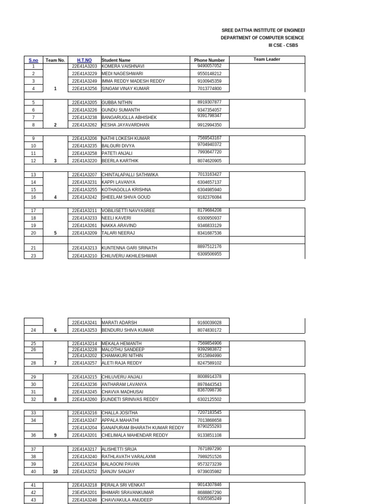 Major Peoject Csbs List 2025 | PDF