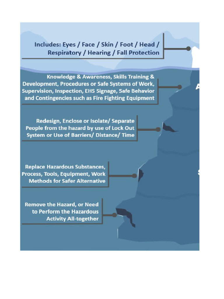 EHS Risk and Opportunity Assessment Form | PDF | Occupational Safety ...