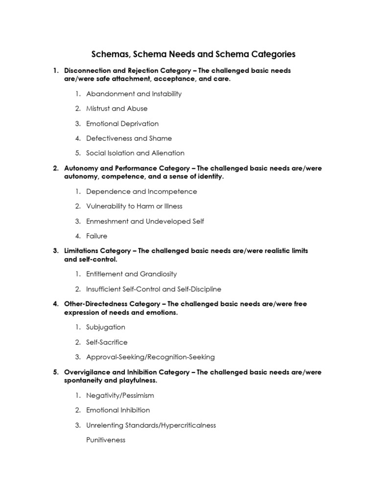 Schema Categories Overview | PDF