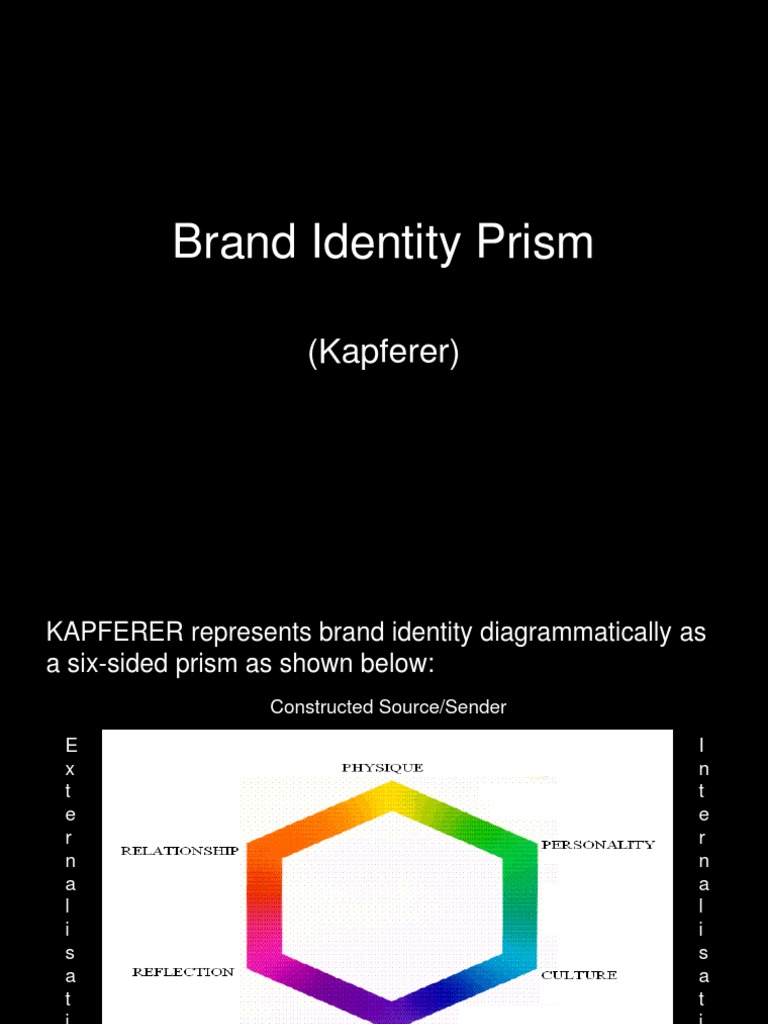 Kapferer Model Brand Identity Prism 1228214291948754 9 | Download Free ...