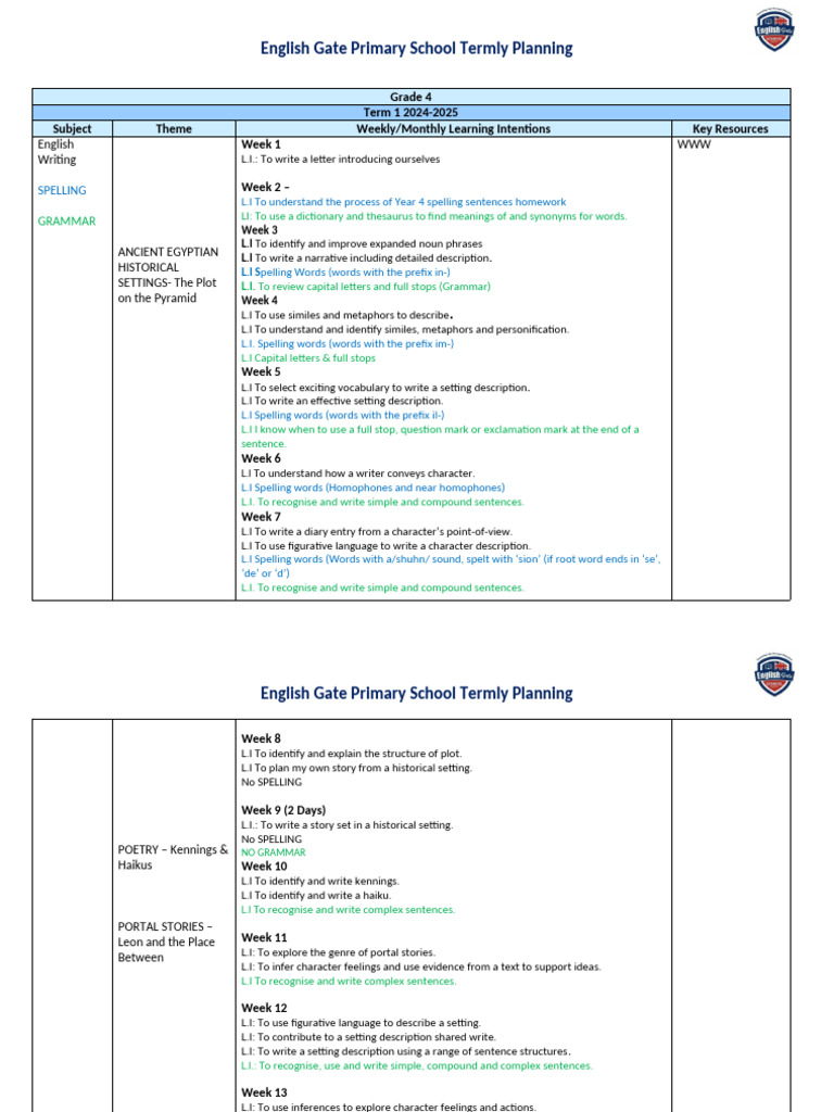 Grade 4 English Term 1 Planning 2024 | PDF | Reading Comprehension ...