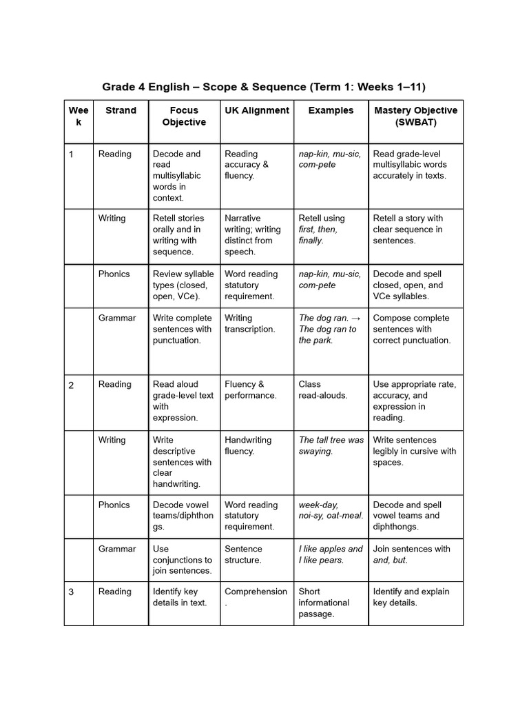 Grade 4 English - Scope & Sequence (Term 1 - Weeks 1-11) | PDF ...