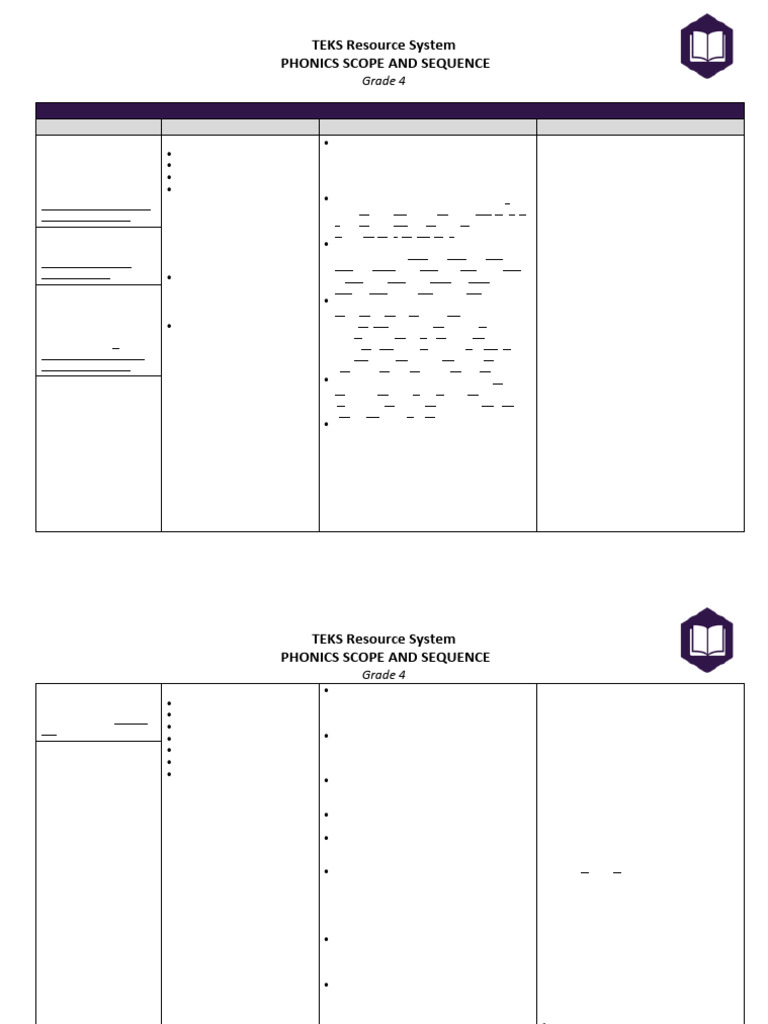 ELAR Grade 4 Phonics Scope and Sequence | PDF | Syllable | Consonant