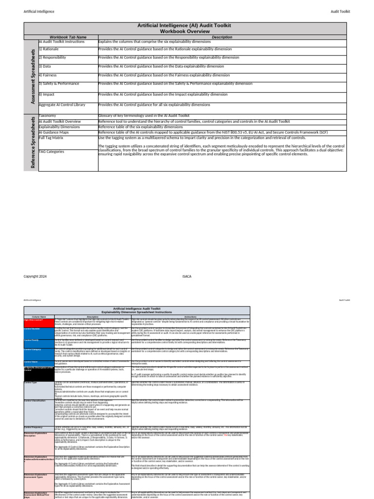 AI Audit Working | PDF | Governance