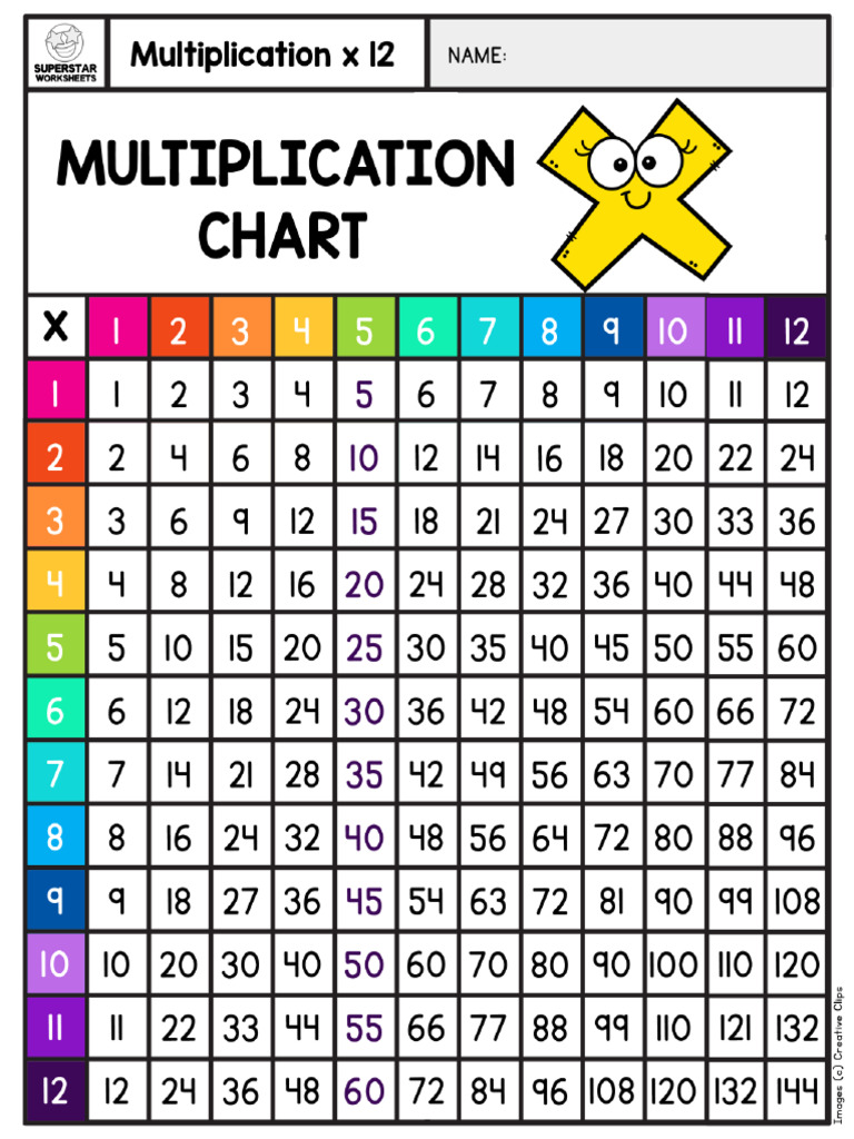 Multiplication Chart Color | PDF