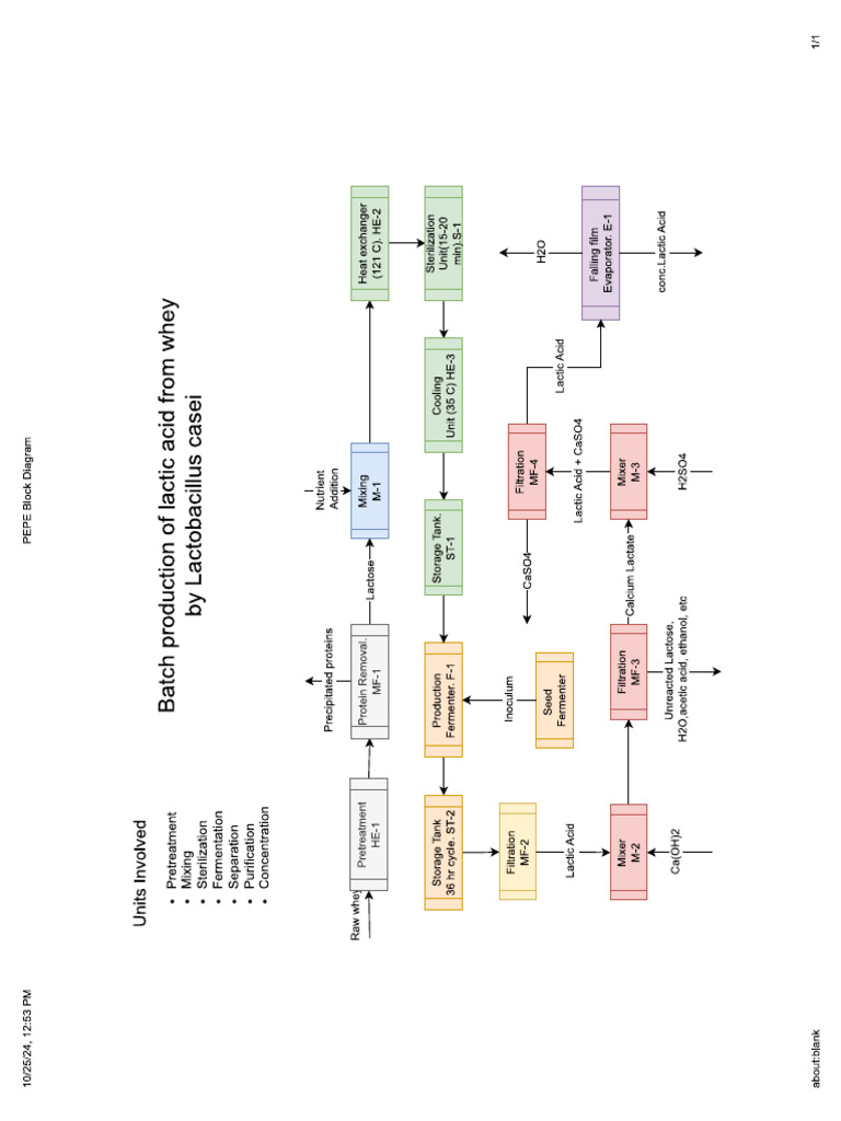 Block Diagram 5.0 | PDF