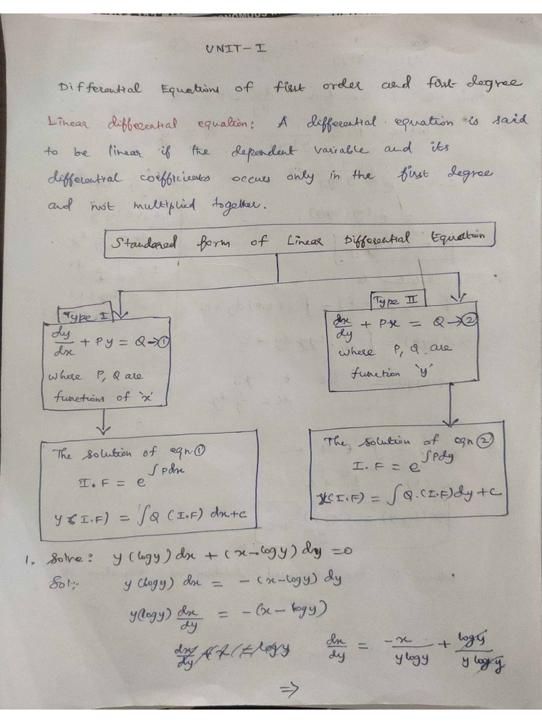 Unit 1 Notes Maths Law | PDF