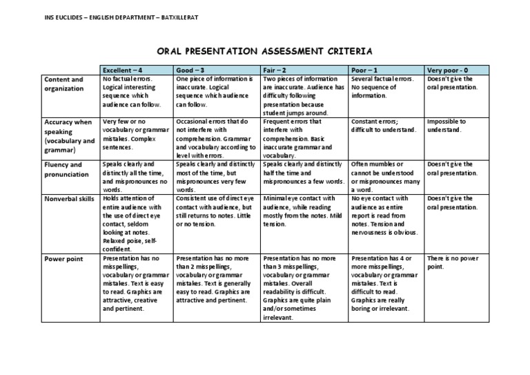 Oral Presentation Assessment Rubric