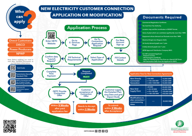New Electricity Connection Application Guide | PDF | Value Added Tax ...