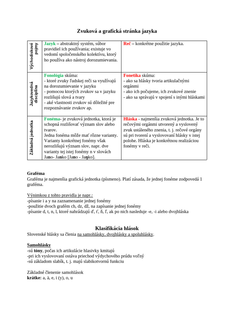 Fonetika, Fonológia, Delenie Hlások | PDF