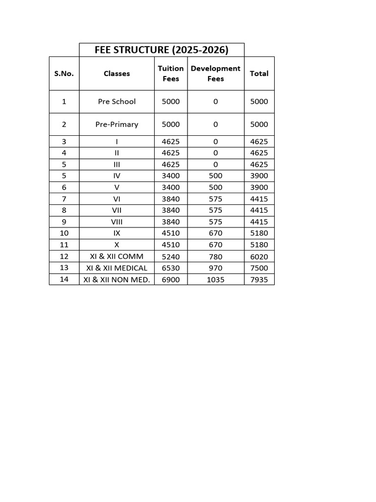 Oxford Fee Structure | PDF