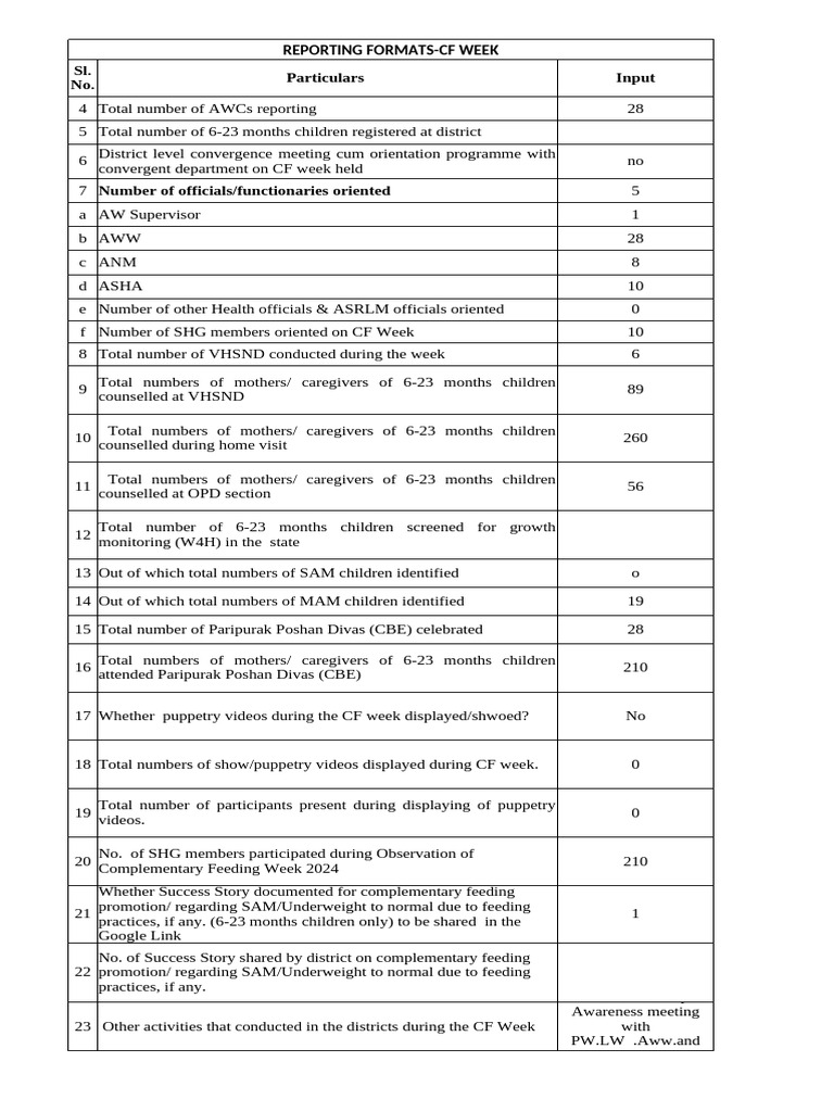 CF Week 2025 (Report Formate) | PDF