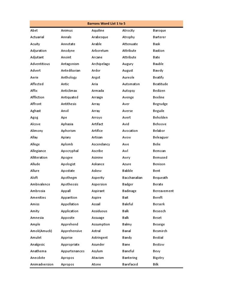 Barrons Word List 1 To 5 | PDF | Young Adult