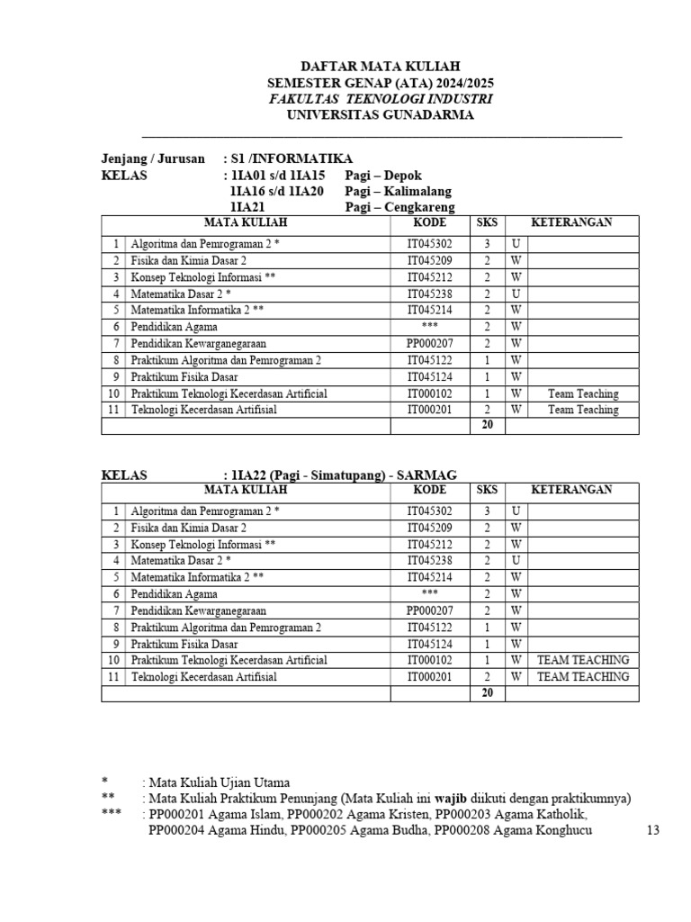 S1-INFORMATIKA | PDF