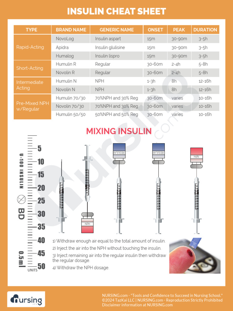 Cs Pharm 011 Insulin - Cheat - Sheet | PDF