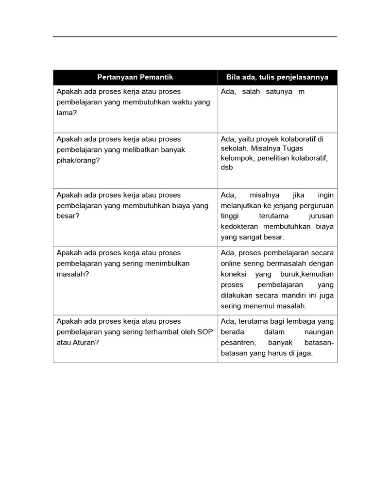 Tabel Proyek Inovasi Pendidikan | PDF