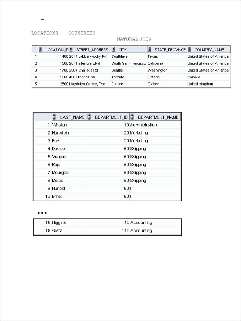 SQL Queries for HR Reports in Oracle 11g | PDF | Sql | Databases