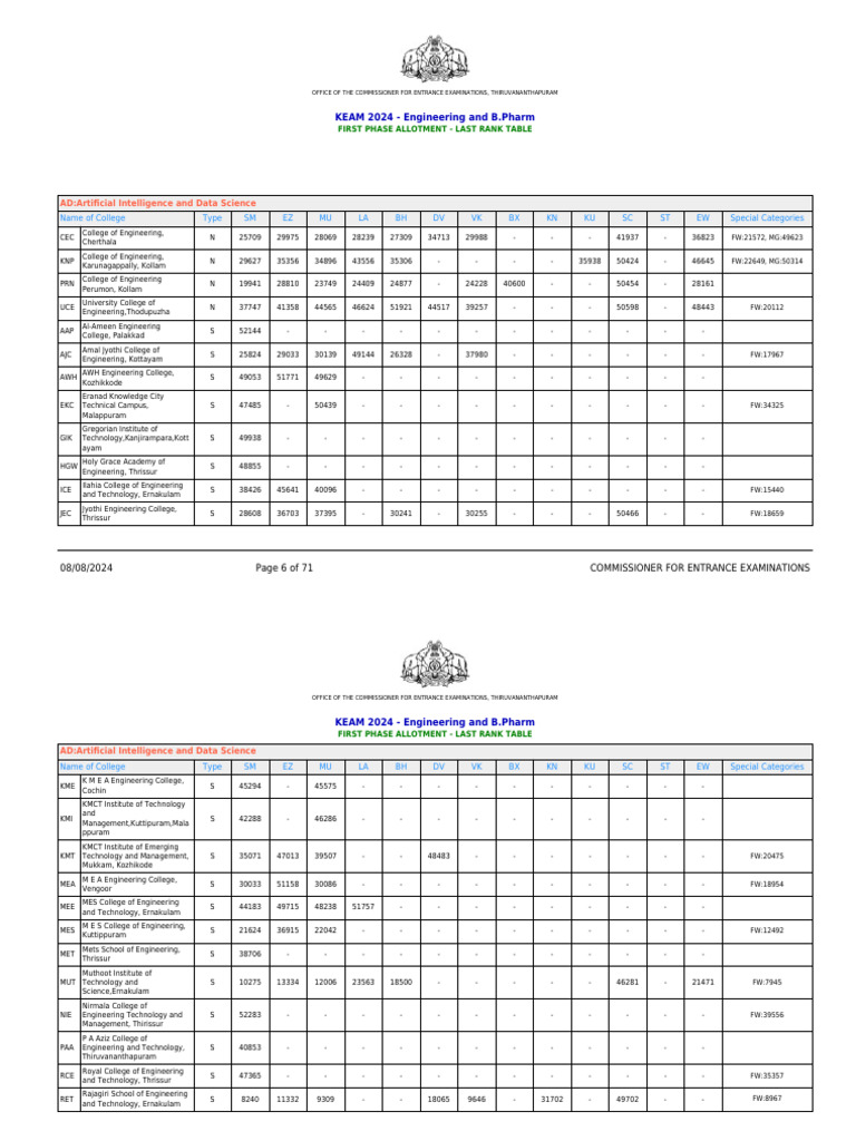 KEAM 2024 Engg Phase 1 | PDF | Kerala | Qualifications