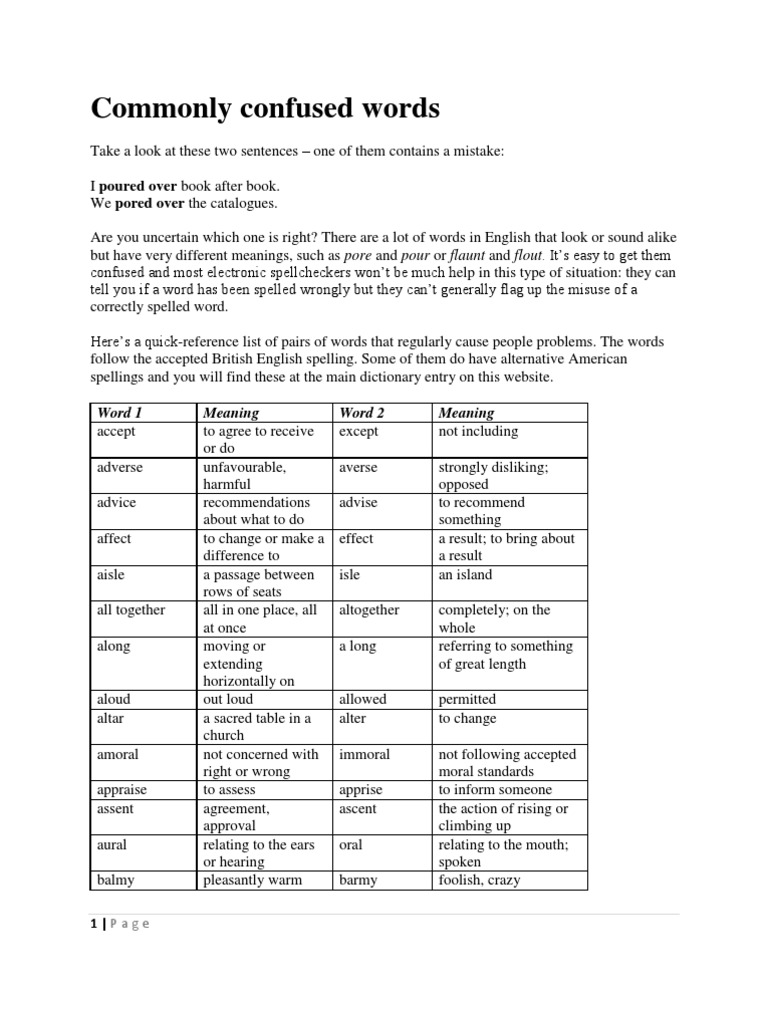 Commonly Confused Words | Download Free PDF | Languages