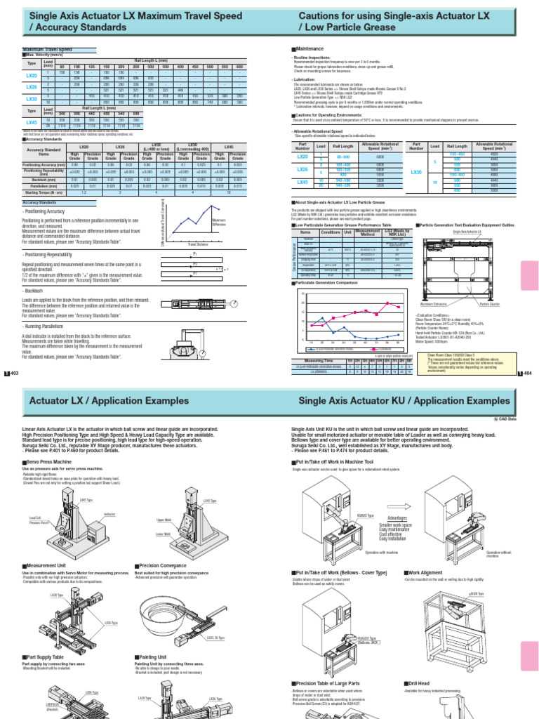 Linear Act Misumi - LVDT Test Bench | PDF | Actuator | Switch