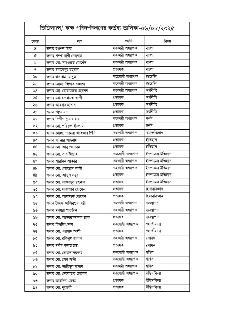Duty Roster 4th Year-2023-1 | PDF