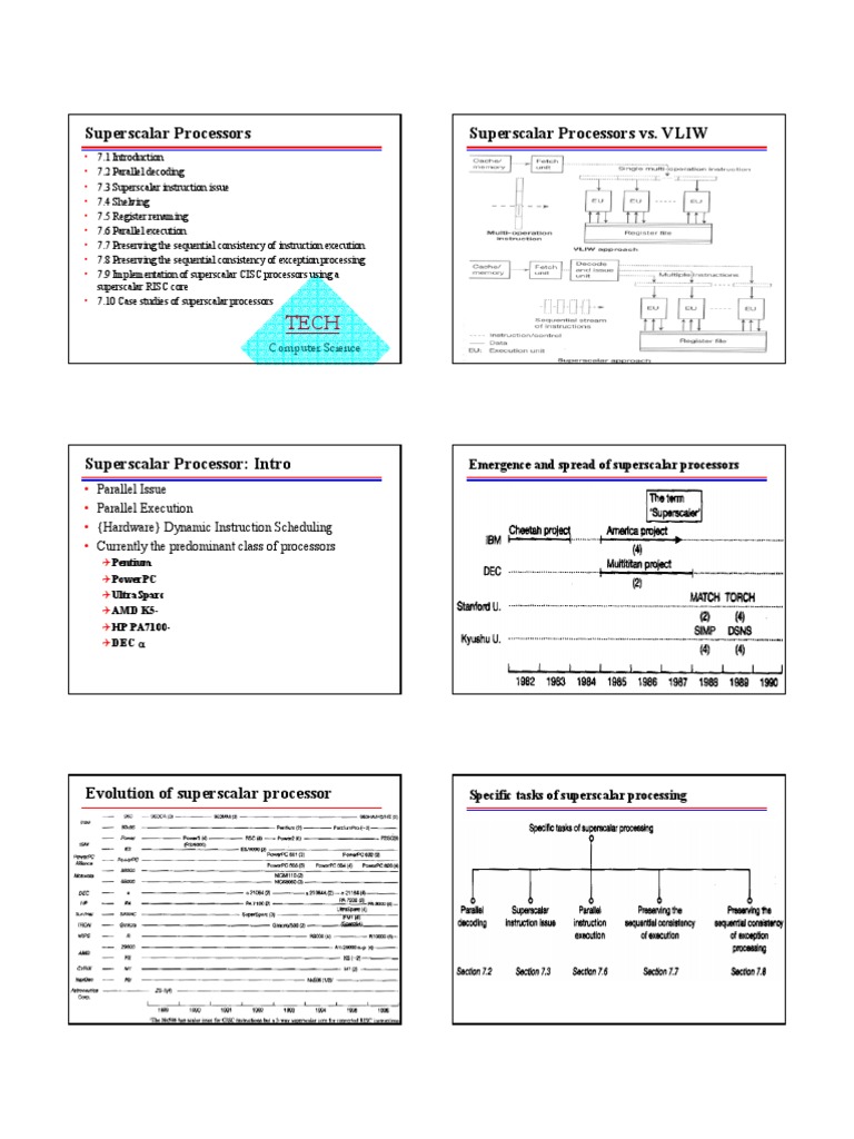 Superscalar Processors Superscalar Processors vs. VLIW: Computer Science | PDF | Instruction Set ...