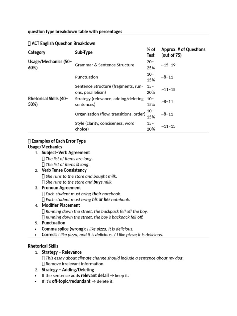 ACT English Question Type Breakdown | PDF | Linguistics | Grammar
