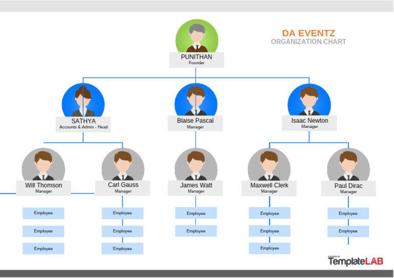 DA Eventz Organization Chart | PDF