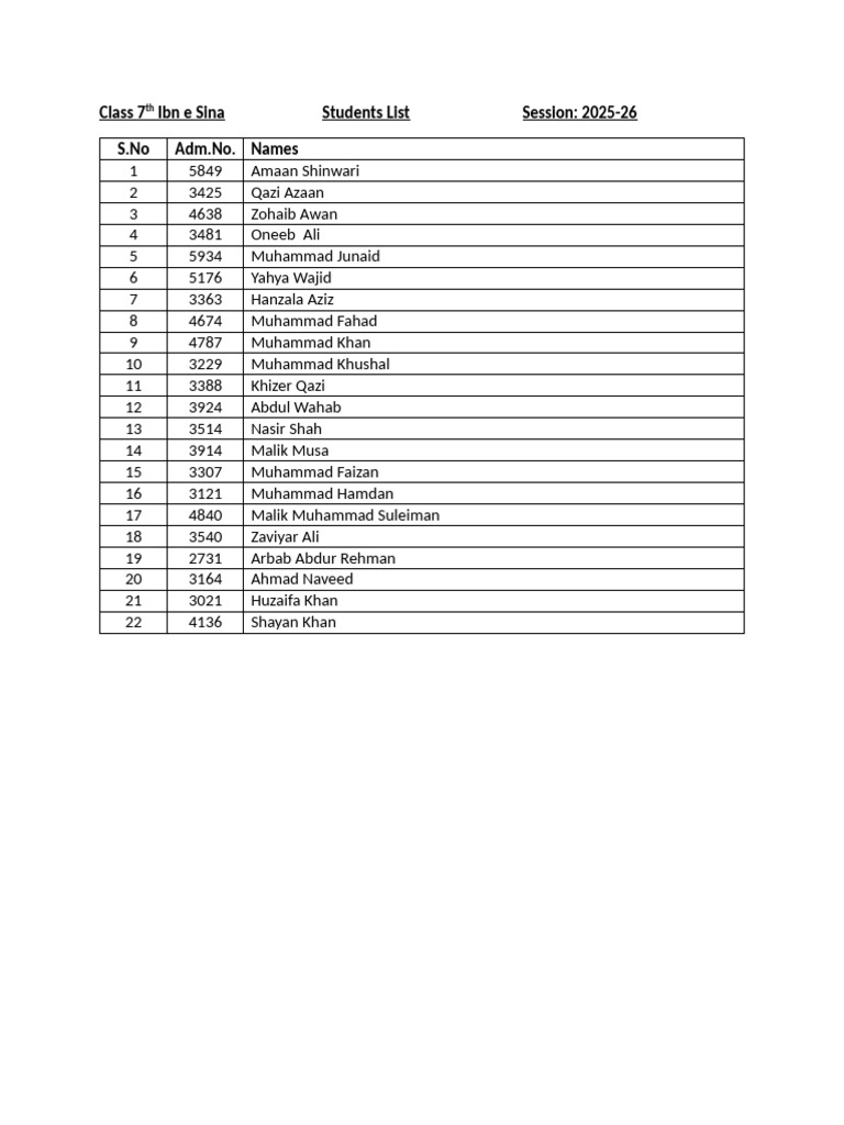 Class 7 Student List 2025-26 | PDF