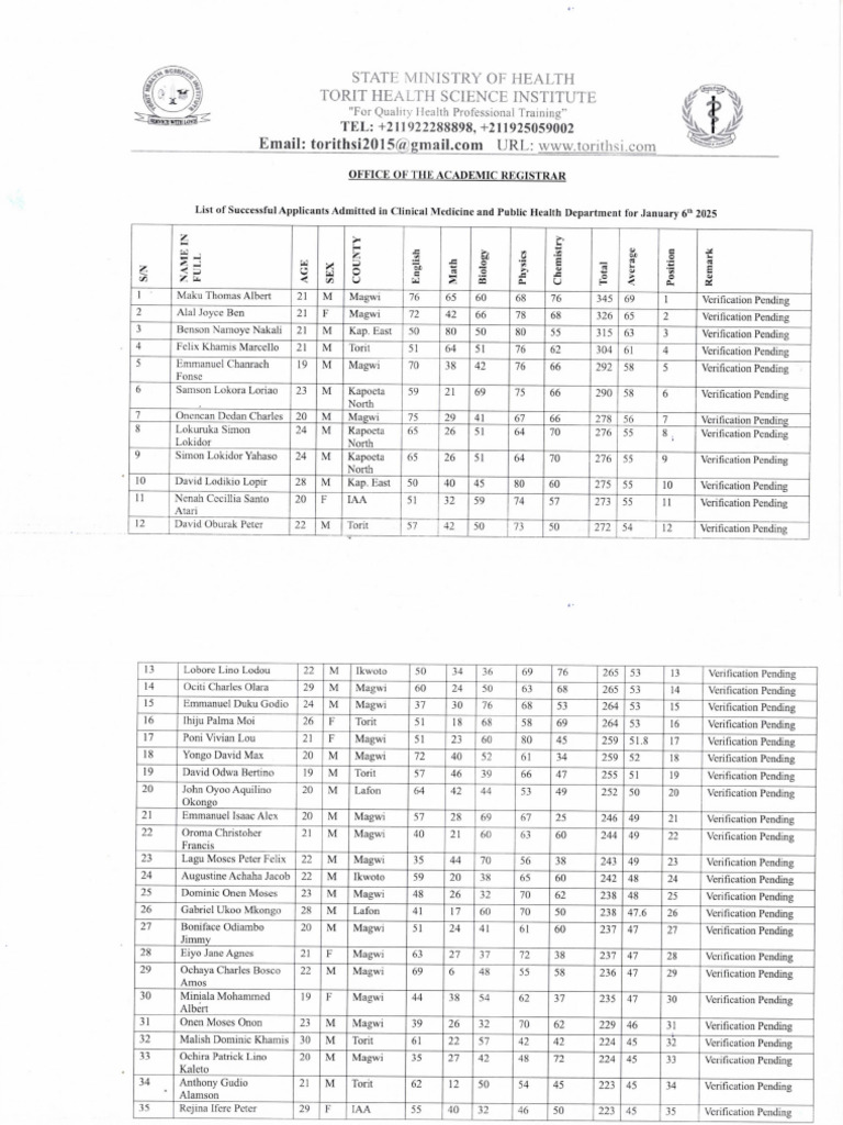 2025 Intake List | PDF