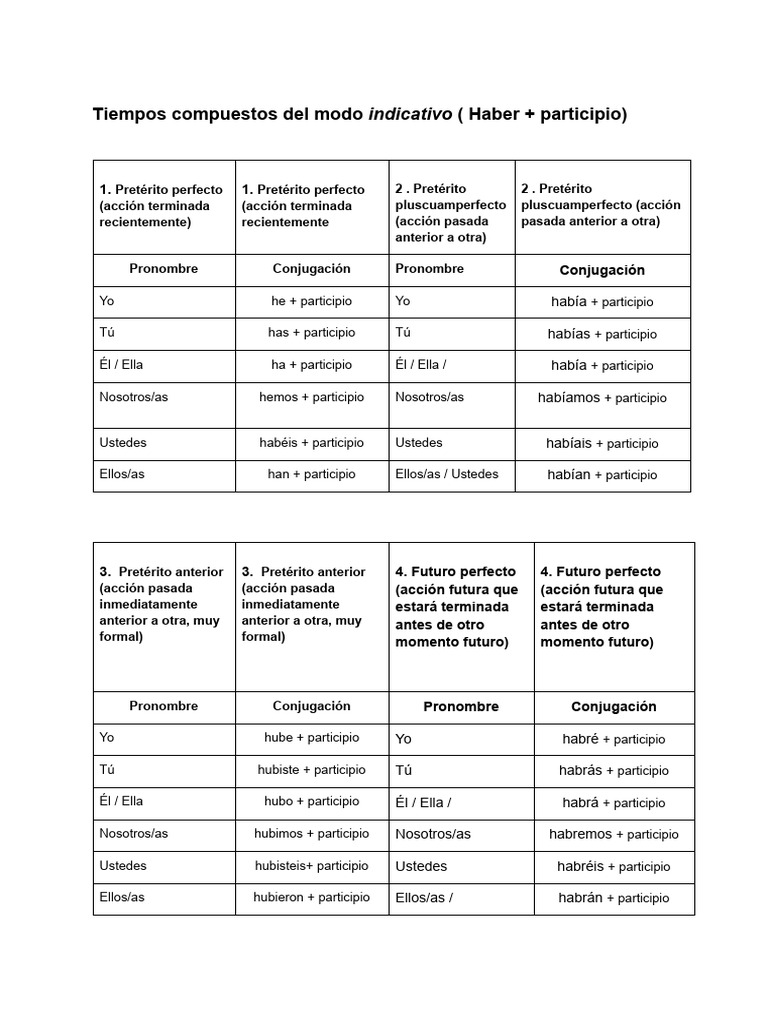 Tiempos Compuestos Del Modo Indicativo (Haber + Participio ...
