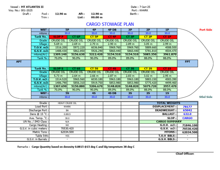 Cargo Stowage Plan for Vessel | PDF | Watercraft | Oils