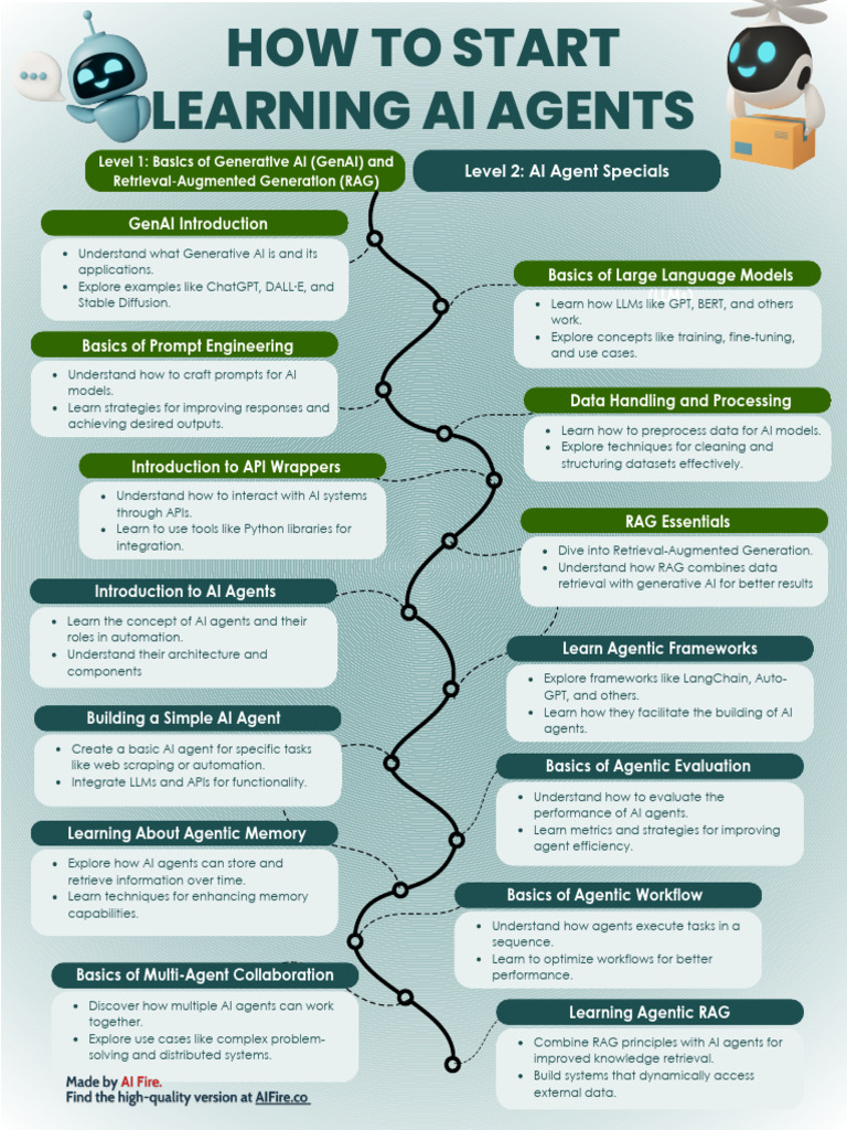 How To Start Learning Ai Agents | PDF | Artificial Intelligence | Intelligence (AI) & Semantics