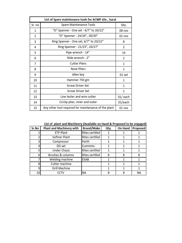 List of Plant and Machinery, ACWP | PDF