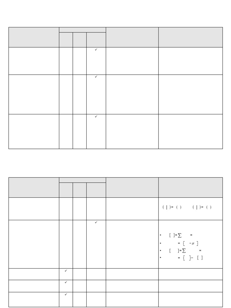 M1 | PDF | Variance | Curriculum