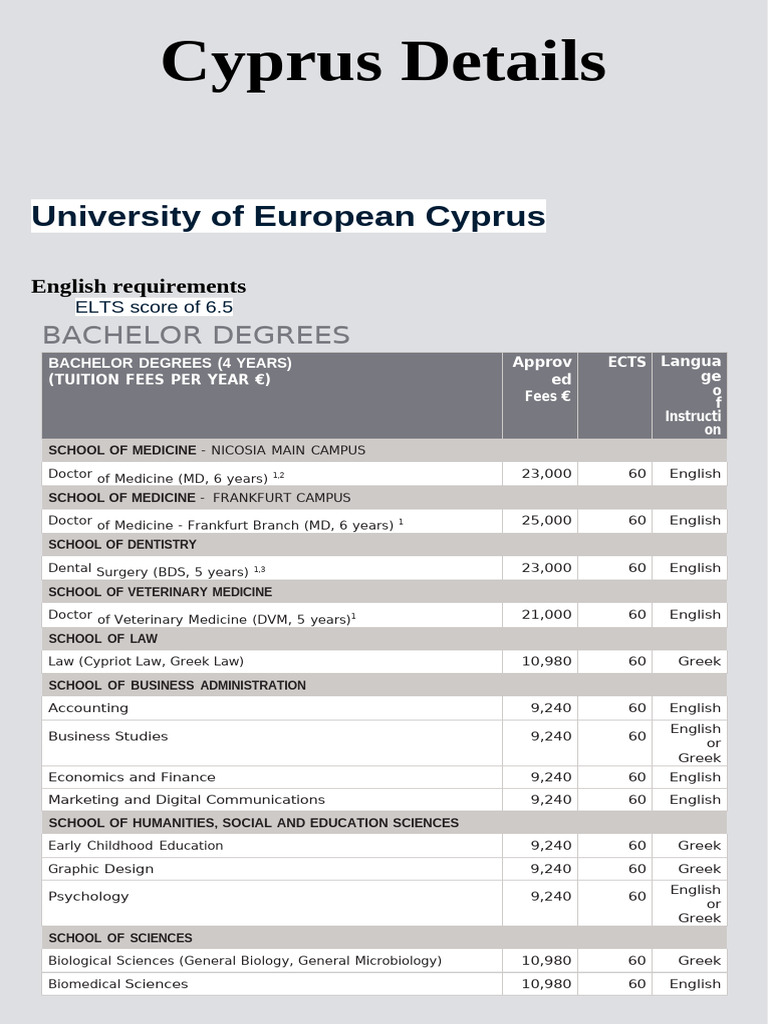University of European Cyprus and International University Cyprus | PDF ...