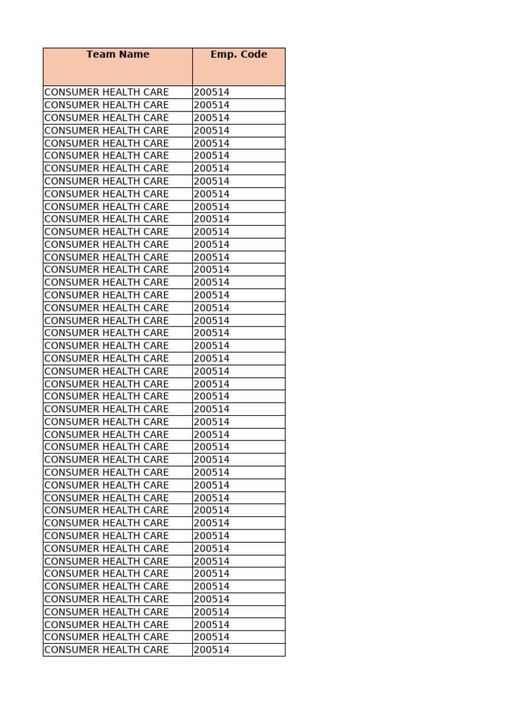 Consumer Health Care Employee Codes | PDF