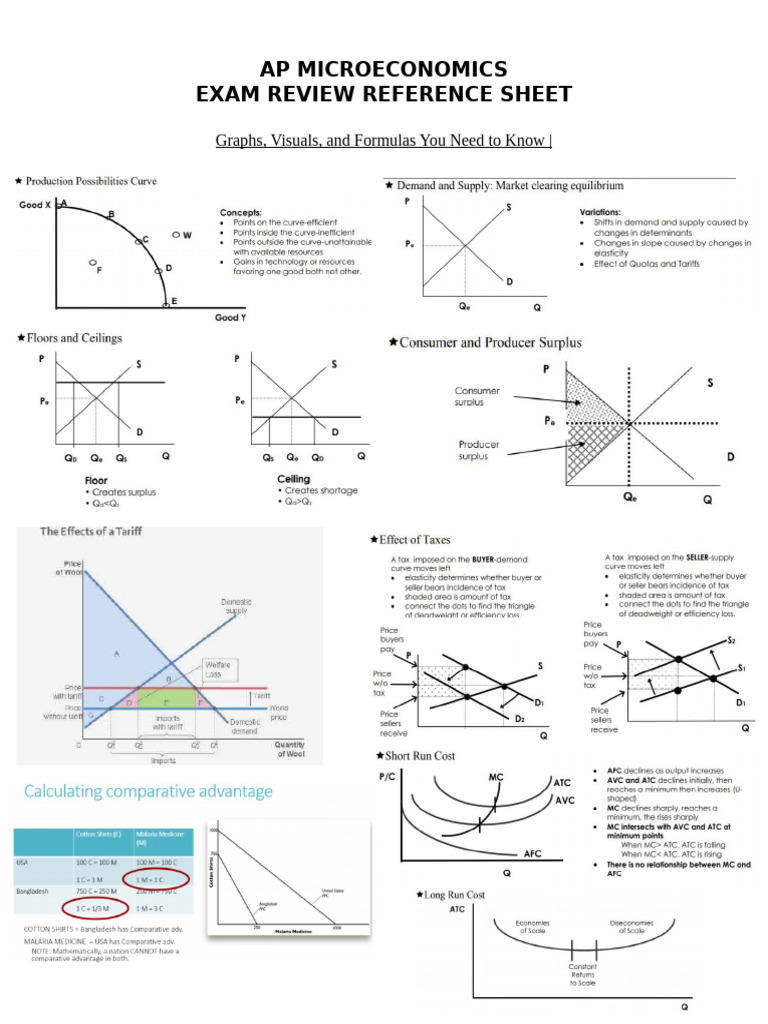 AP Microeconomics Exam Reference Sheet-1 | PDF