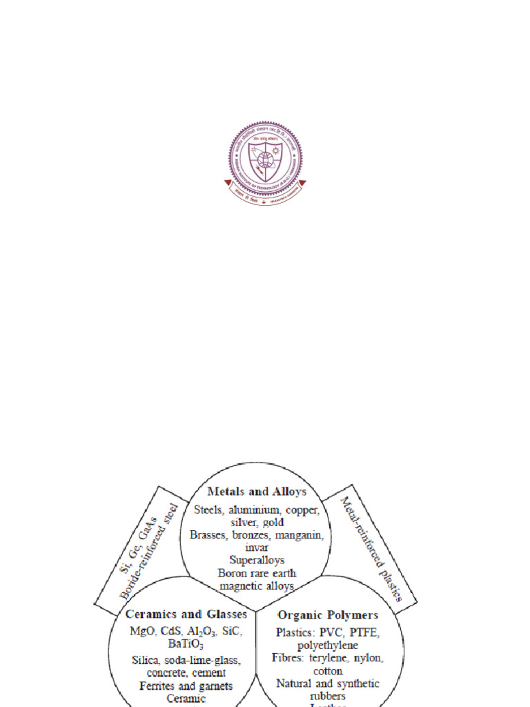 Introduction and Structures of Materials - I | PDF