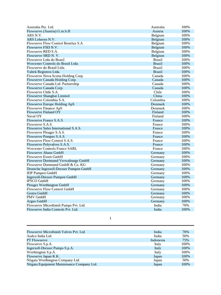Flowserve Global Locations Overview | PDF | New York Stock Exchange ...