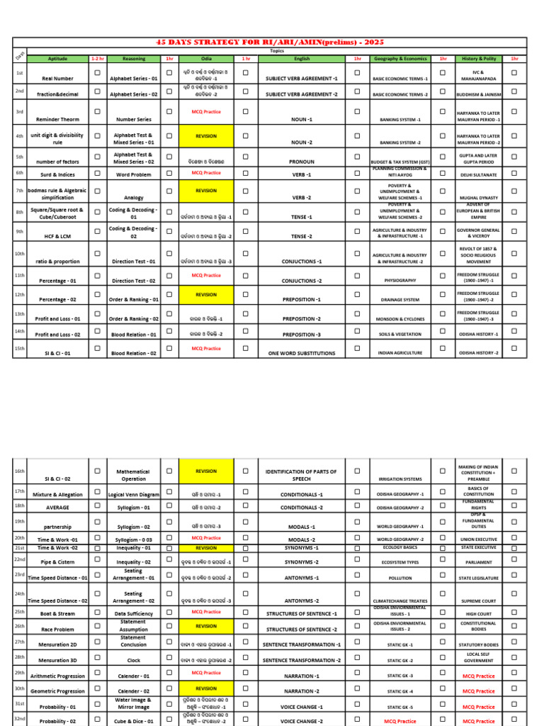 45 Days Syllabus Planning | PDF | Grammar | Syntax