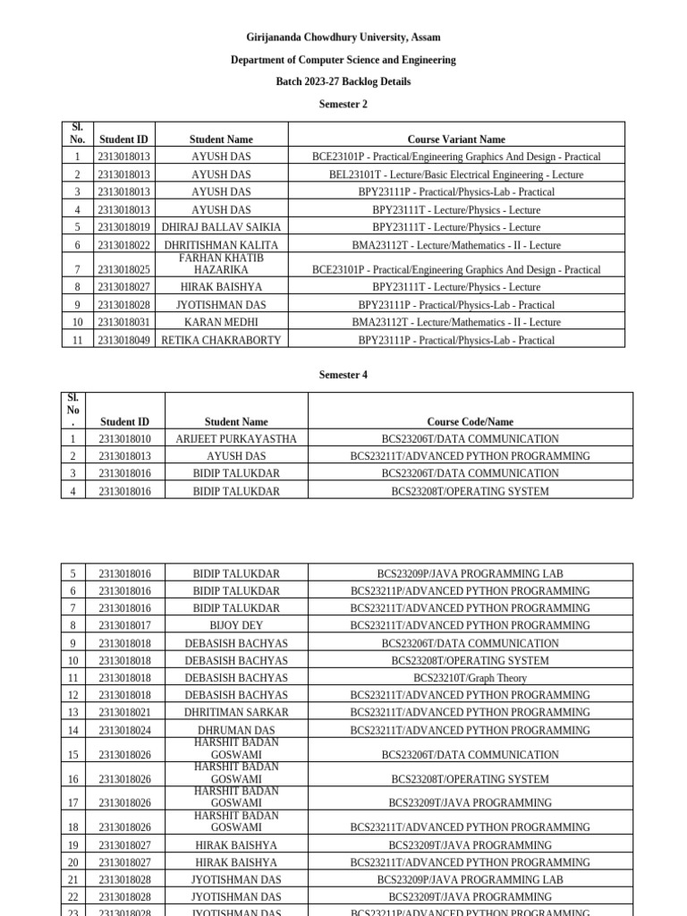 Backlog Details Batch 2023-27 | PDF | Computer Science | Computing