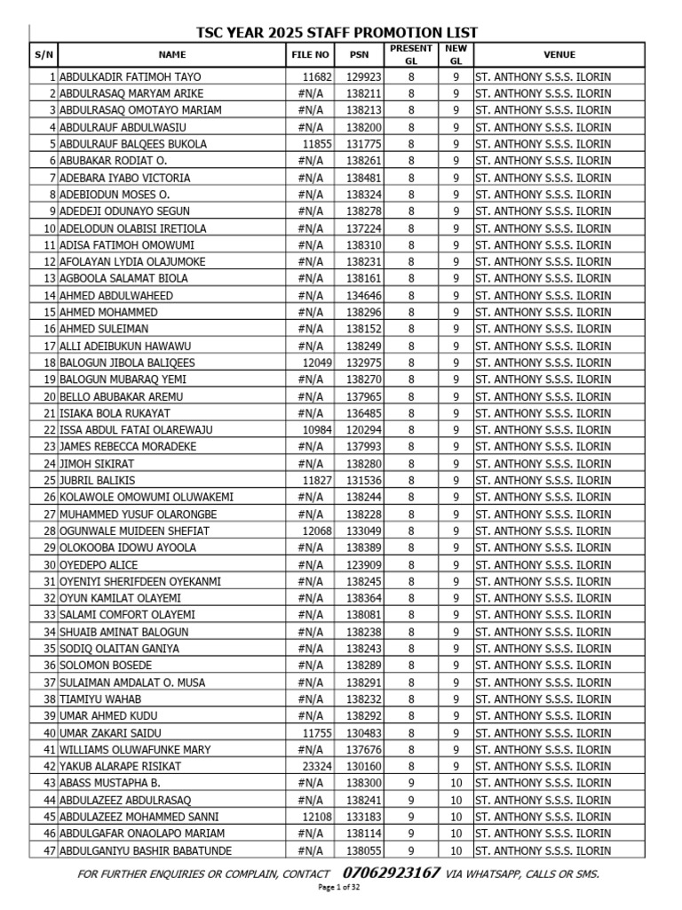 2025 Tsc Promotion List-1 | PDF