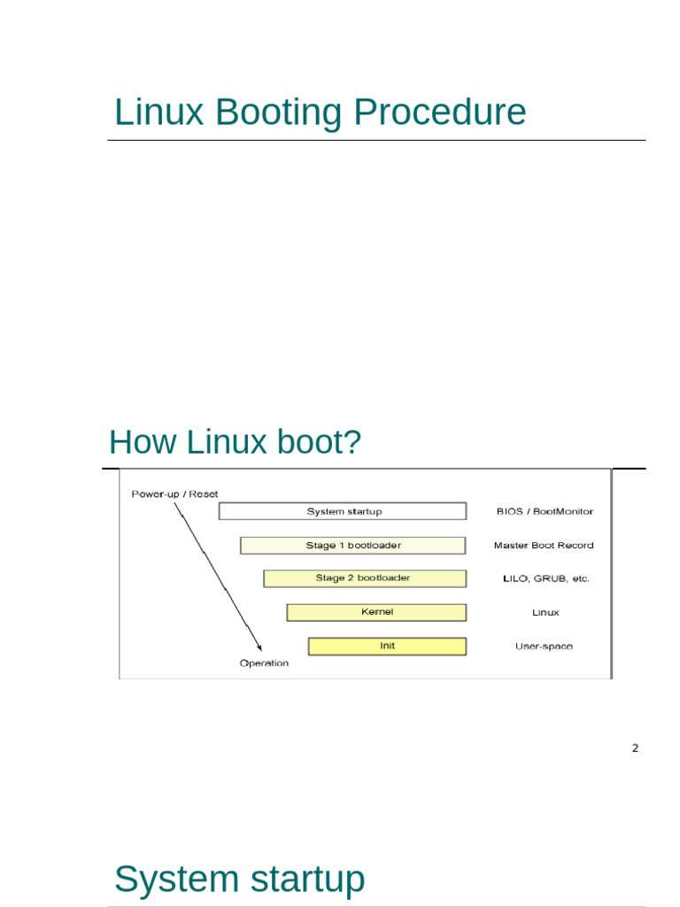 Linux+Booting+Procedure1 Final | PDF | Booting | Bios