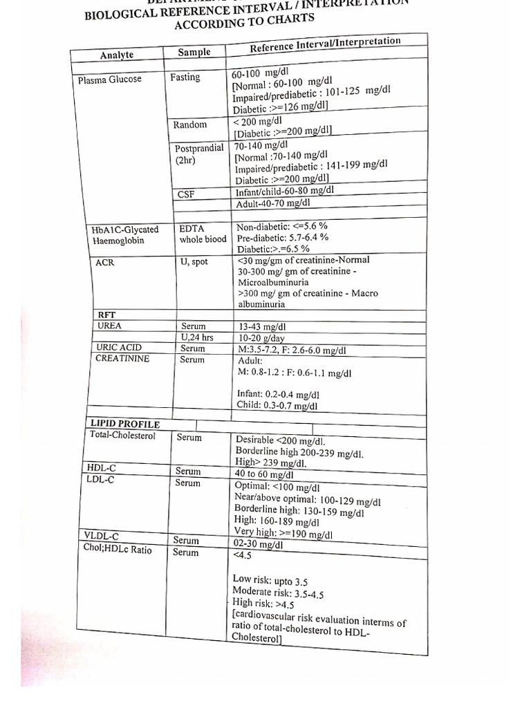 Biochem Ref Interval | PDF