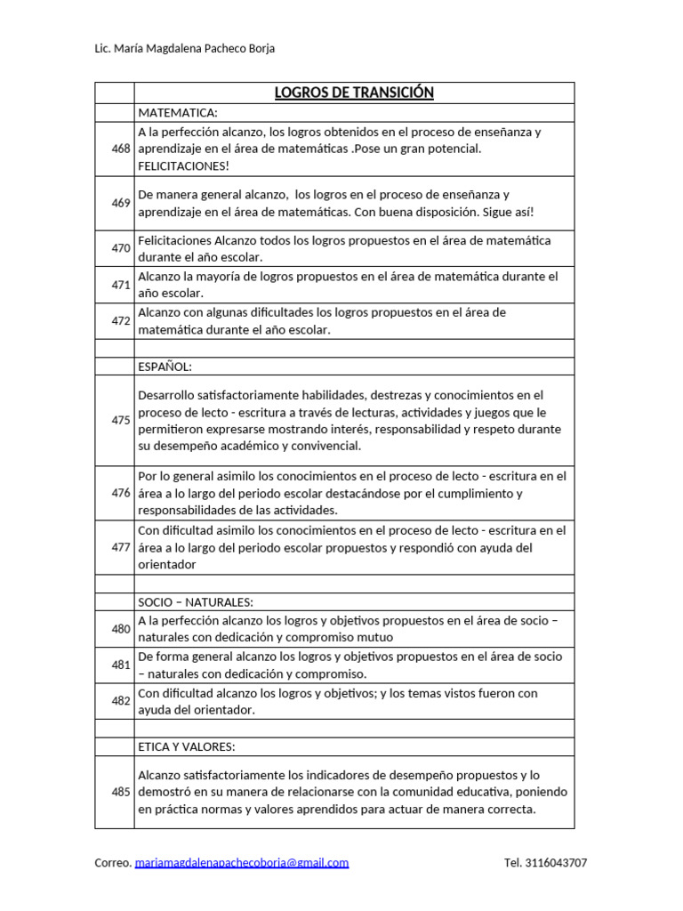 Logros Finales 2024 Transición | PDF | Aprendizaje