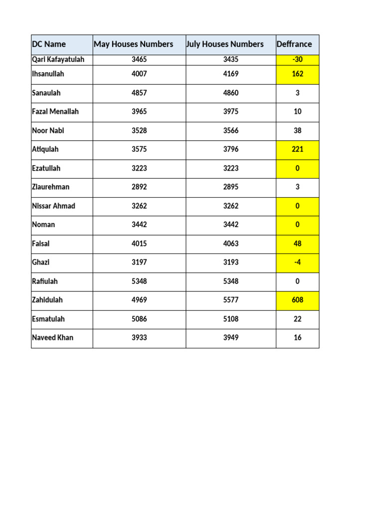 Reason For House Numbers | PDF